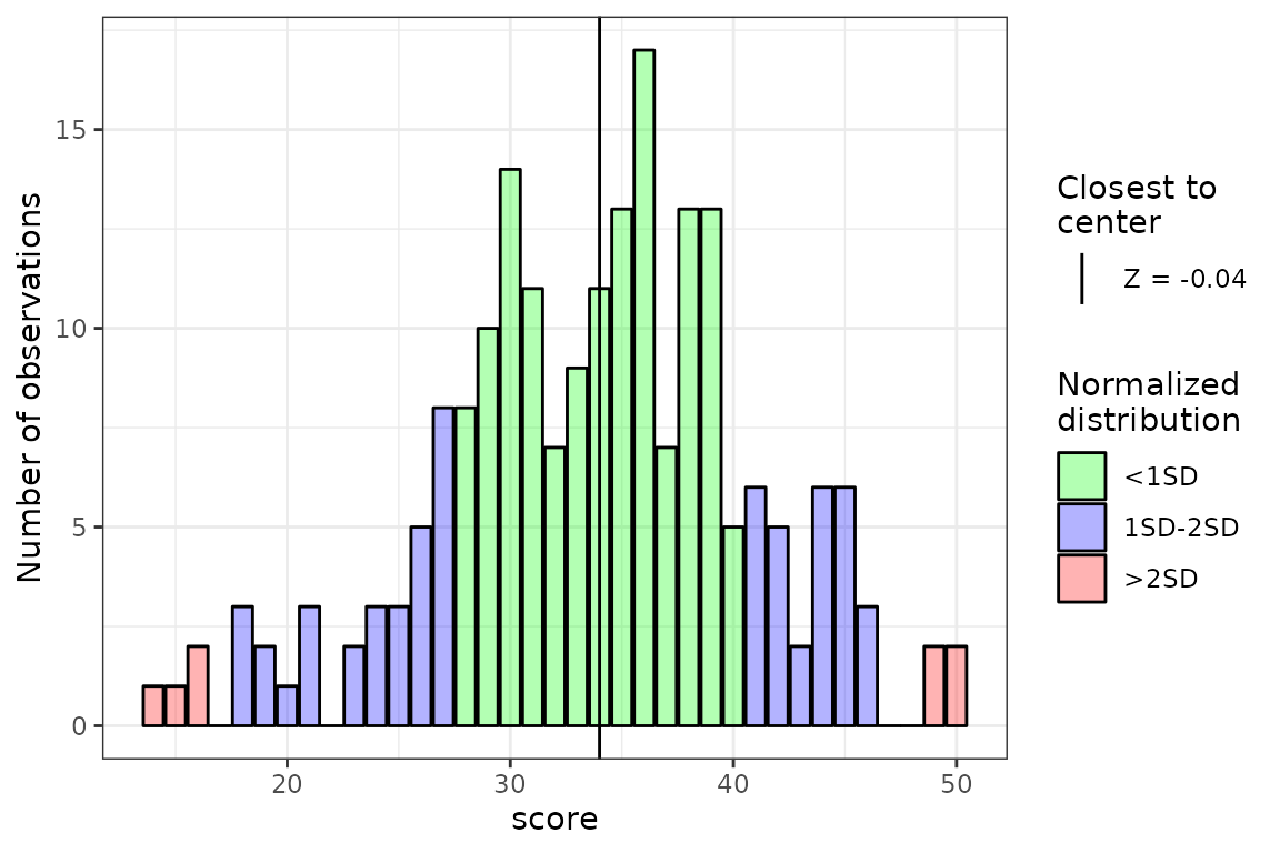 Procedural and Object-oriented workflows of stenR • stenR