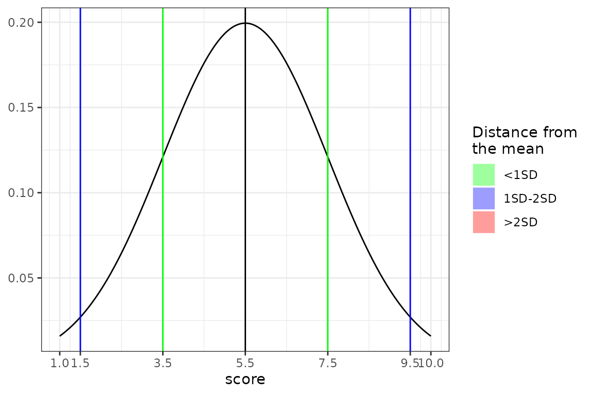 Procedural and Object-oriented workflows of stenR • stenR